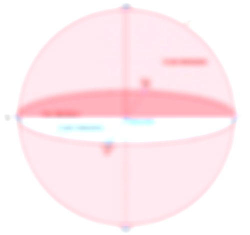 Qué son los Meridianos (concepto, definición y cuáles son) - Significados