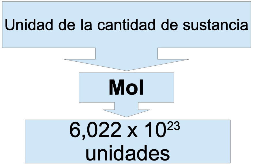 Qu Es Un Mol En Qu mica Enciclopedia Significados Qu Es Un Mol En Qu mica Enciclopedia Significados