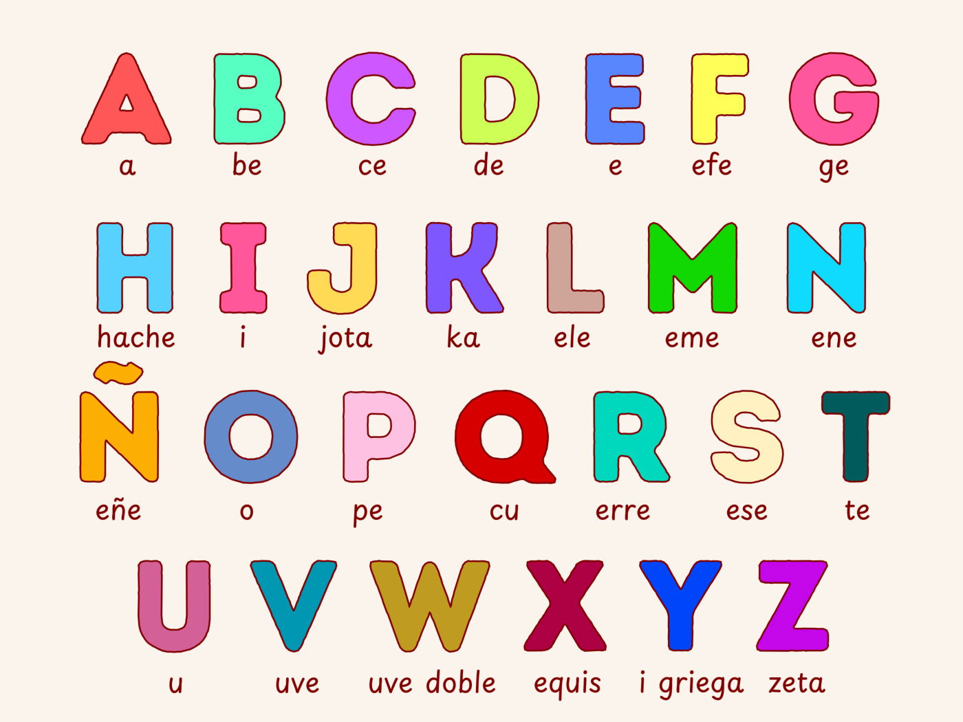 Abecedario En Ingles Y Espanol El Alfabeto En Español: Pronunciación