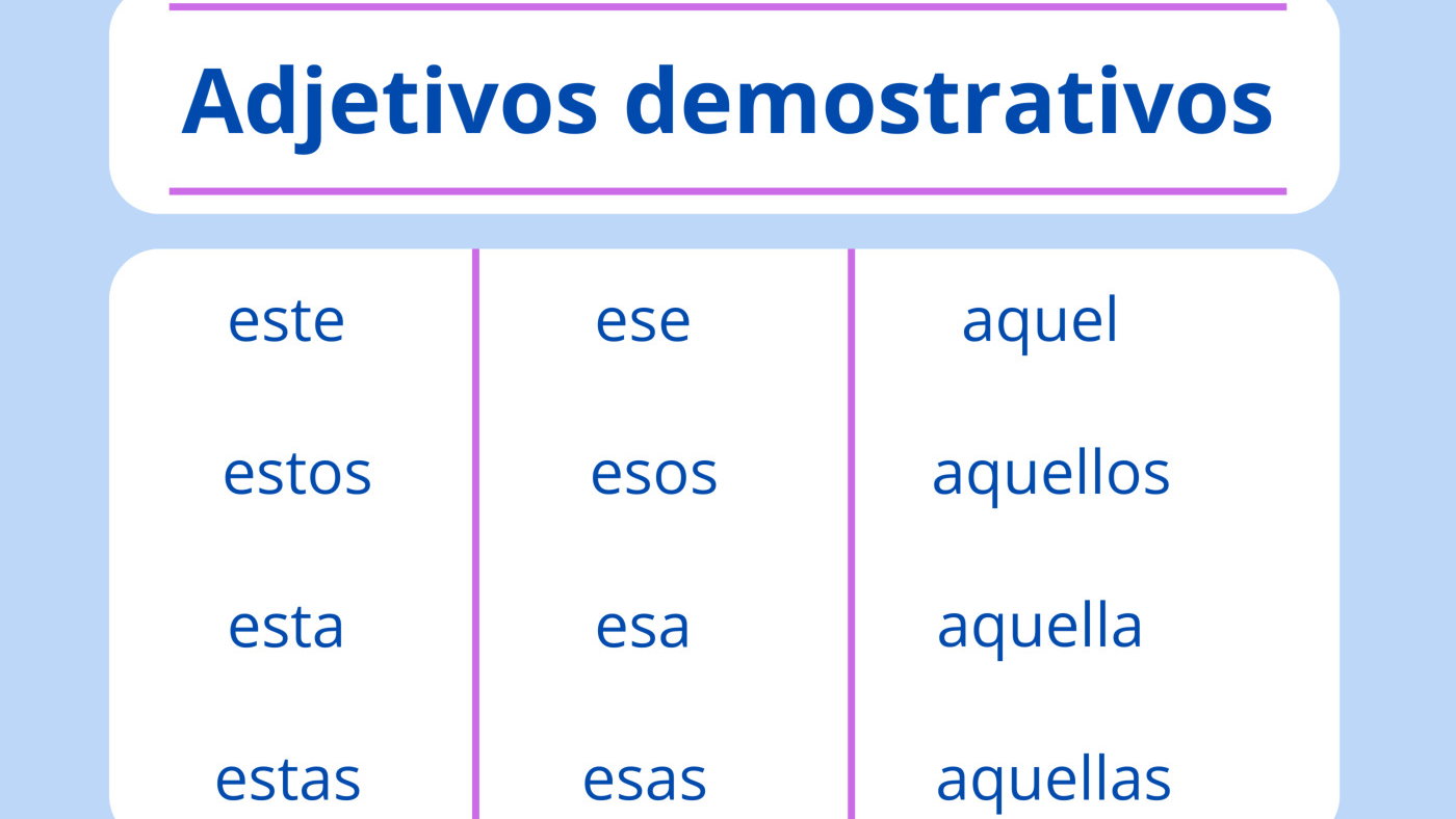Hoja De Trabajo De Adjetivos Demostrativos En Español Gramática