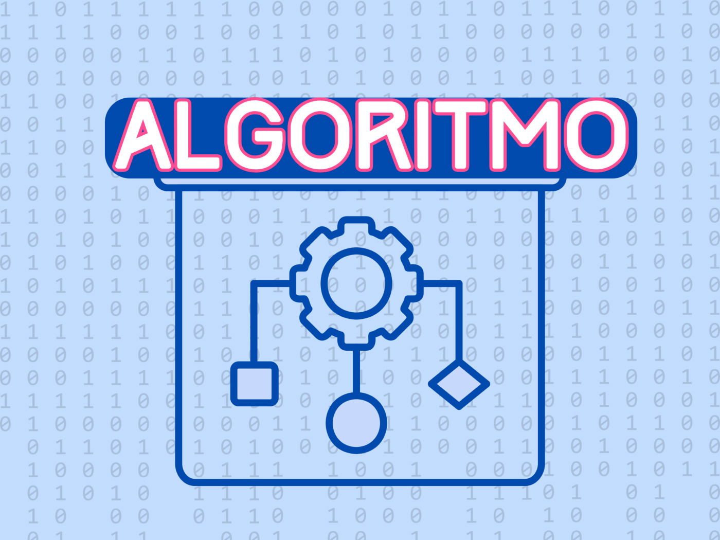 Algoritmo: qué es, características y ejemplos - Enciclopedia Significados