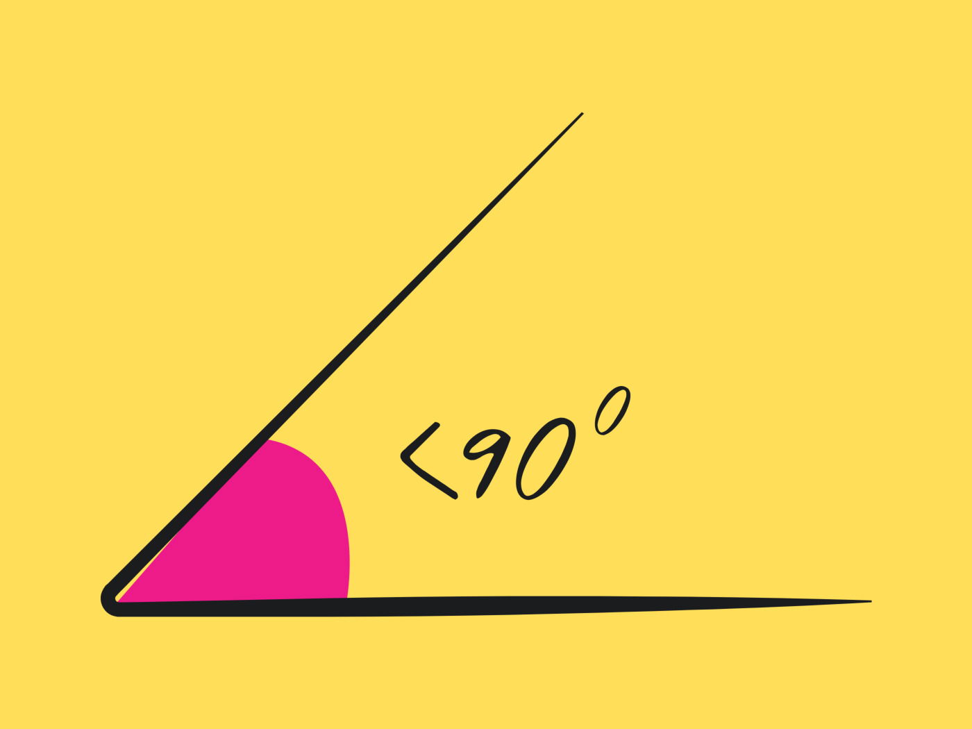 Ángulo agudo: qué es, cuánto mide y características - Enciclopedia ...