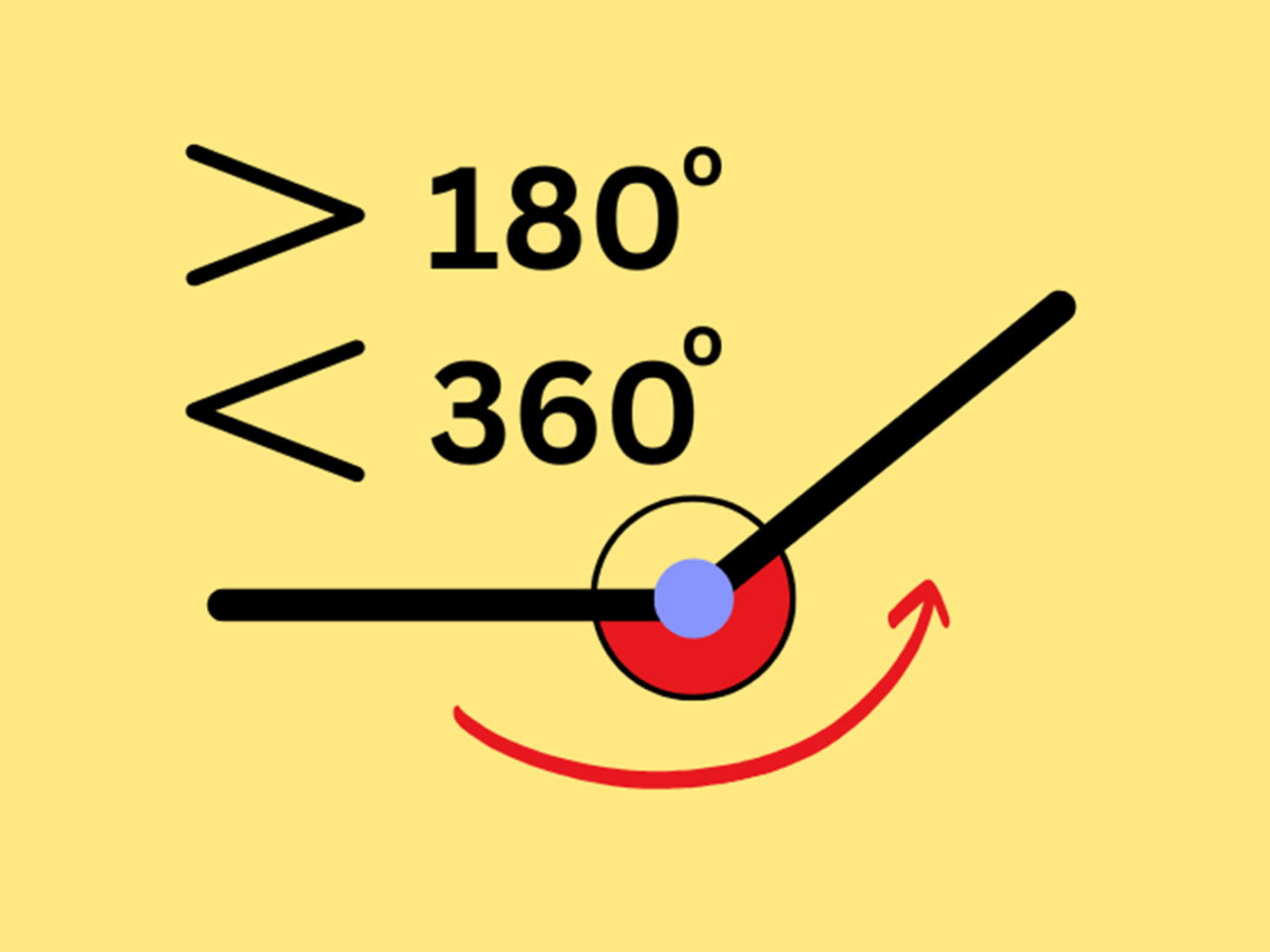 Ángulo cóncavo: qué es, características y ejemplos - Enciclopedia ...