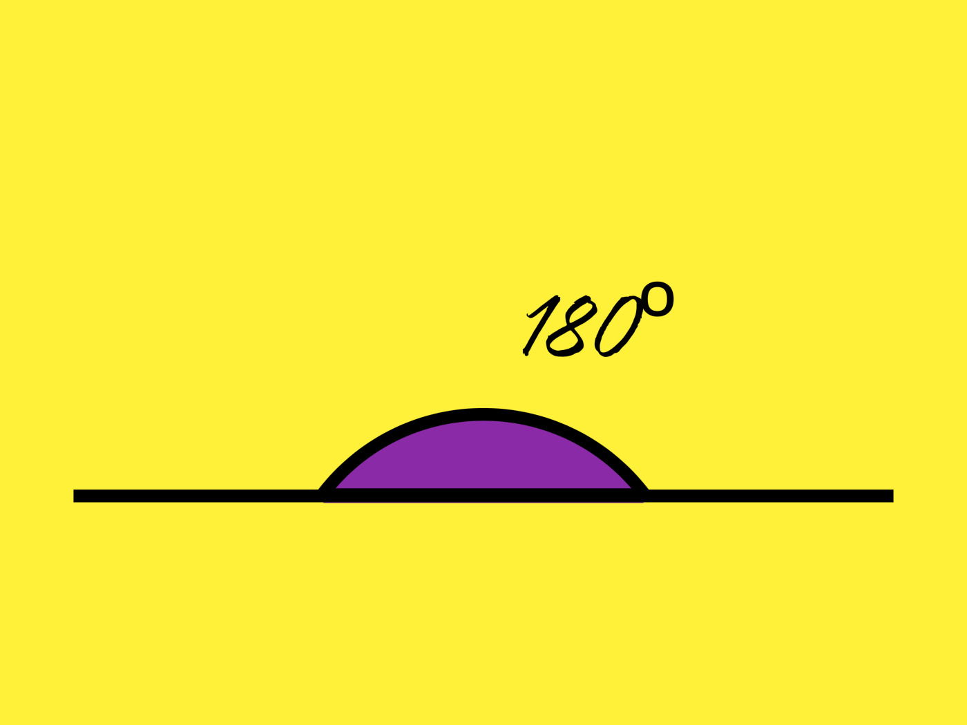 Ángulo Llano (180 º): cuál es, cuánto mide y características ...