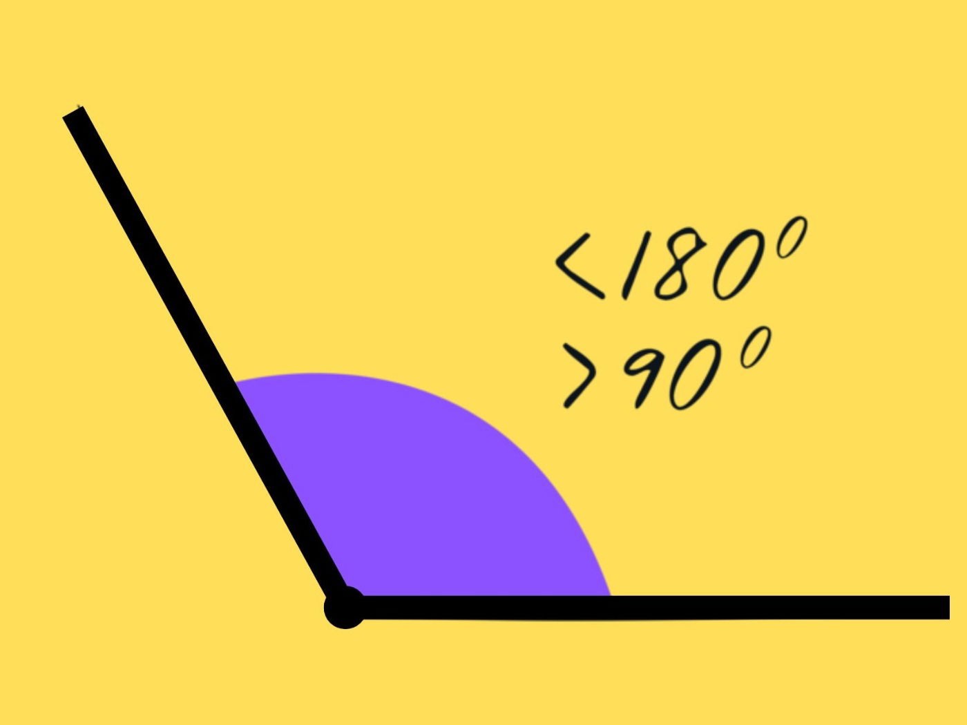 Angulos Obtusos Na Vida Real 82 ângulo Obtuso Stock Photos, High Res