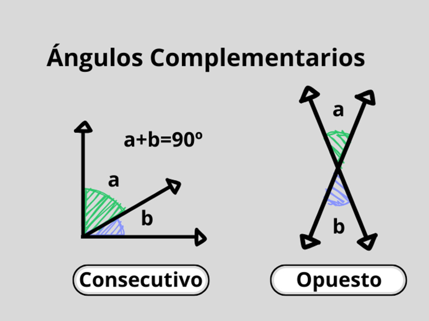 Ángulos complementarios: qué son, características y ejemplos ...