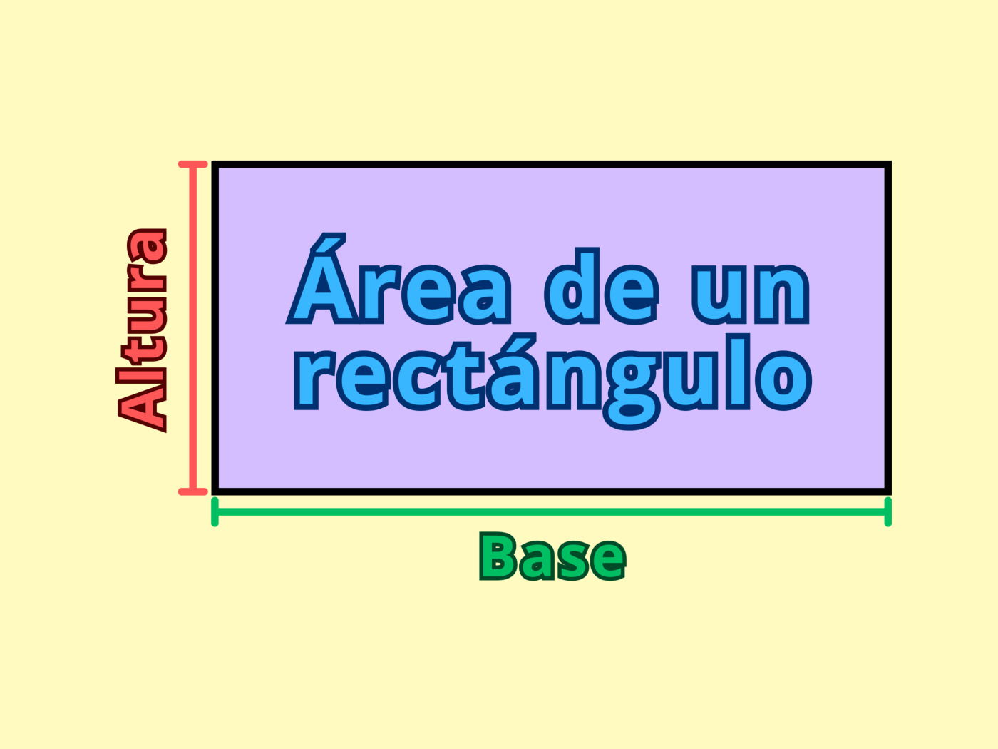 Área de un rectángulo: fórmula y ejercicios resueltos - Enciclopedia ...