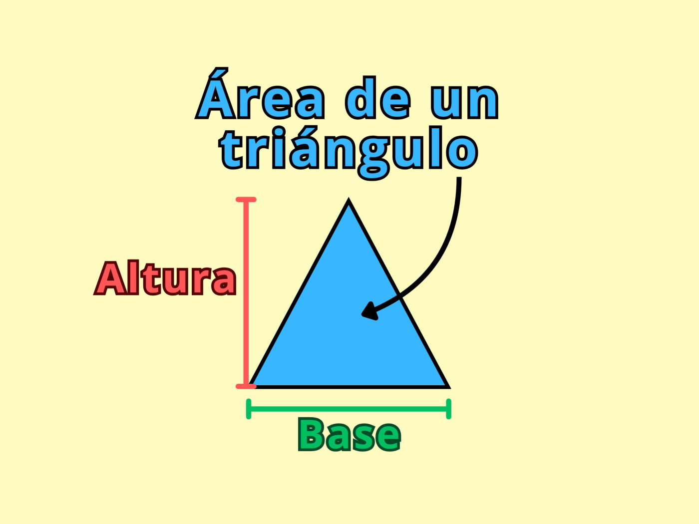 Área de un triángulo: cómo sacar, fórmulas y ejercicios - Enciclopedia ...
