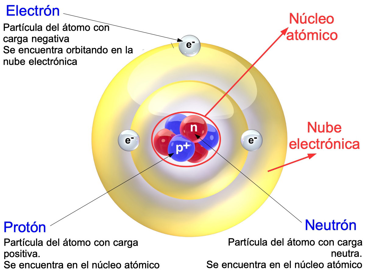 Estructura De Un Atomo Estructura De Un Atomo