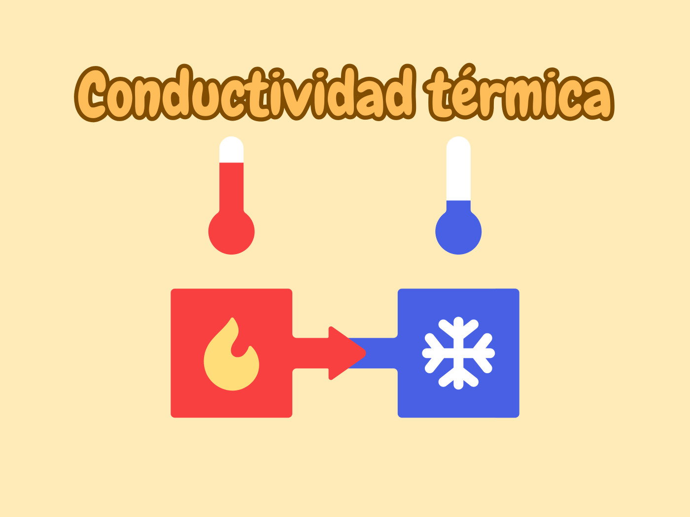 Conductividad térmica: qué es, fórmula, unidades y ejemplos ...