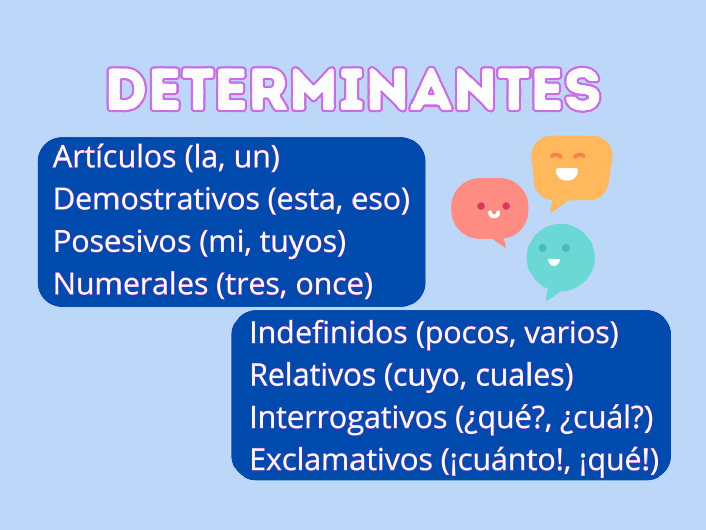 Determinantes: qué son, tipos y ejemplos (con oraciones) - Enciclopedia ...