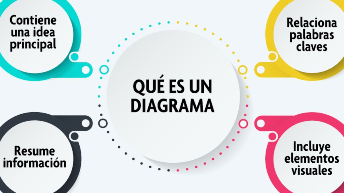 Diagrama De Matriz En Forma De L