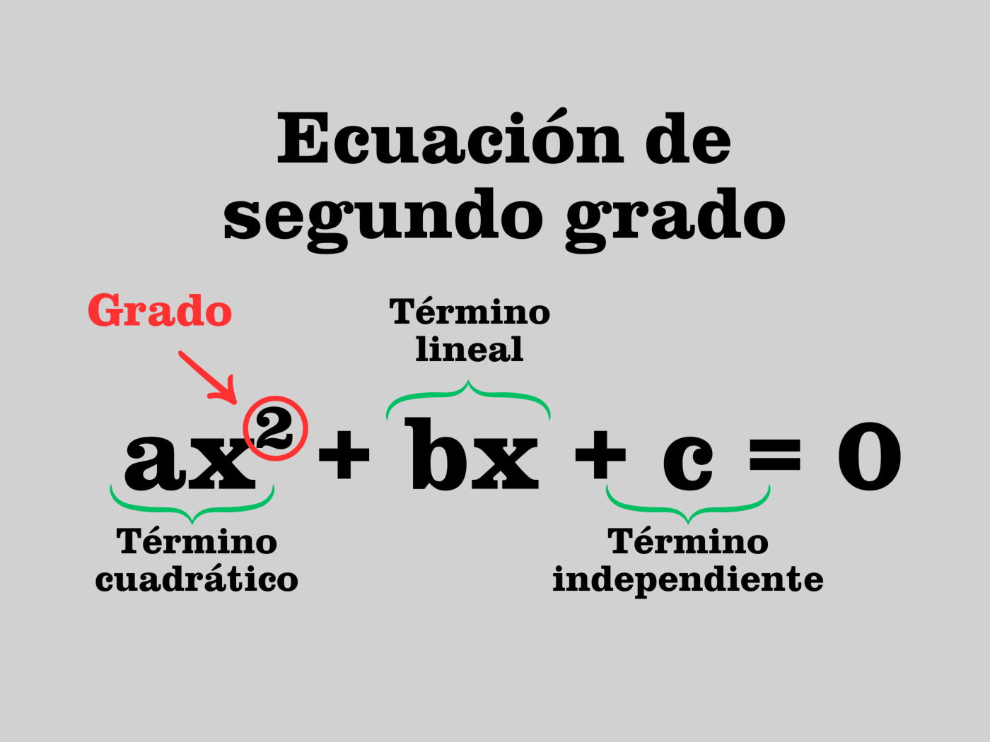 Ecuaciones de segundo grado: qué son, fórmula para resolver y tipos - Enciclopedia Significados