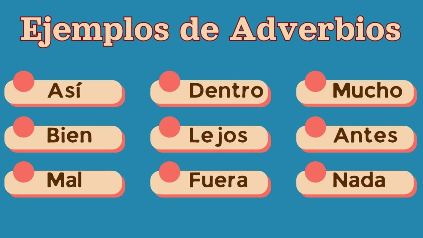 Lista De Adverbios De Lugar Preposiciones Y Adverbios De Lugar