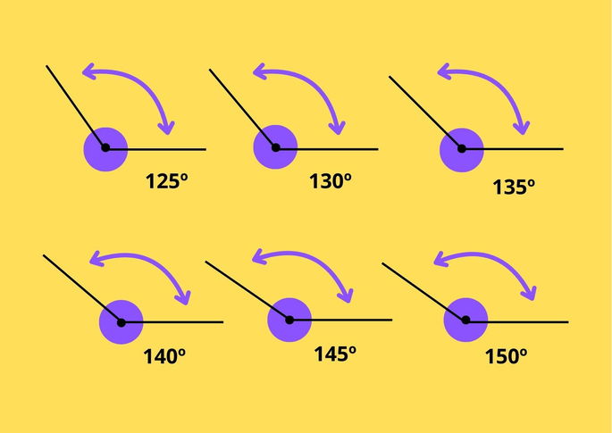 Ángulo Obtuso: Qué es, Cuánto mide y Ejemplos - Enciclopedia Significados Ángulo Obtuso: Qué es, Cuánto mide y Ejemplos - Enciclopedia Significados