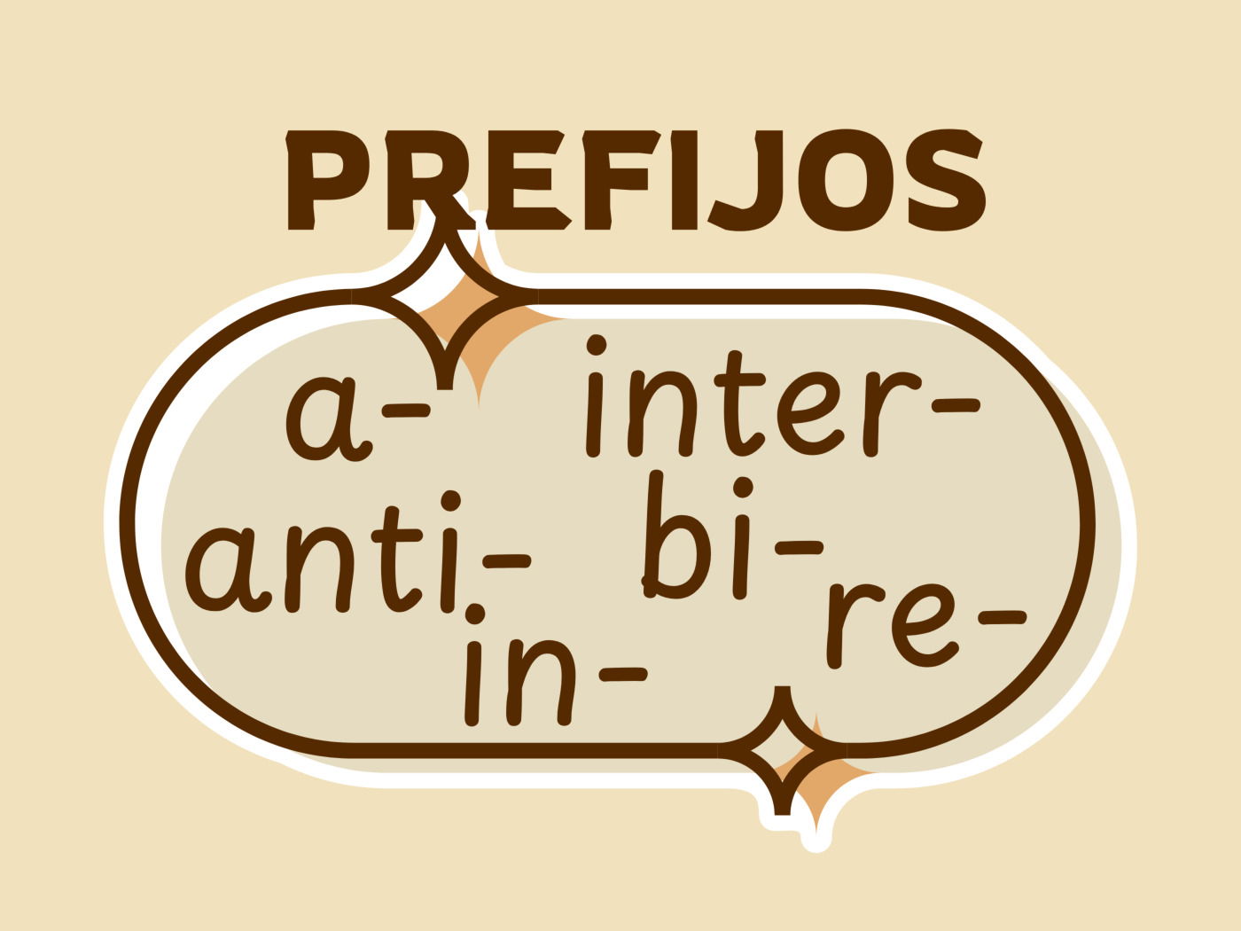 Prefijos: ejemplos de diferentes tipos y oraciones - Enciclopedia ...