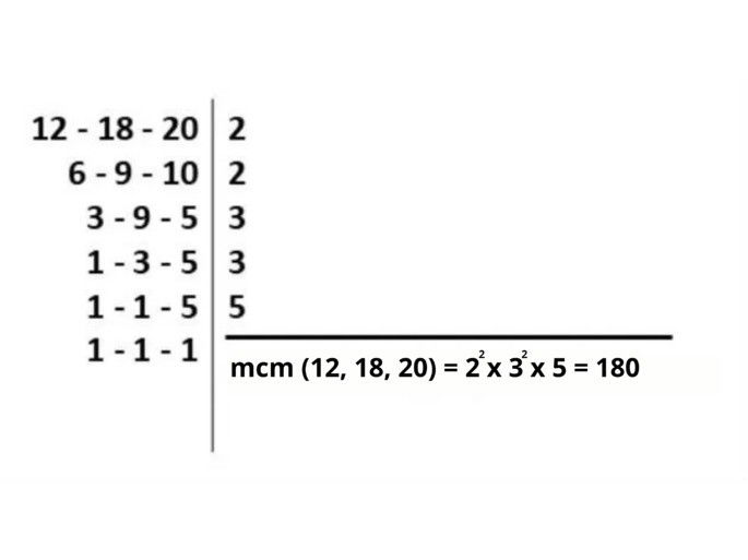 Ejercicios de mcm (mínimo común múltiplo) y MCD (máximo común divisor) resueltos - Enciclopedia ...