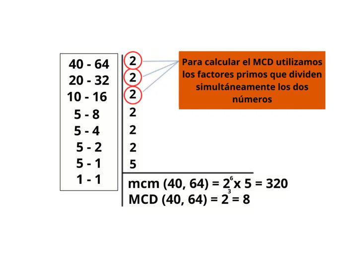 Ejercicios de mcm (mínimo común múltiplo) y MCD (máximo común divisor) resueltos - Enciclopedia ...