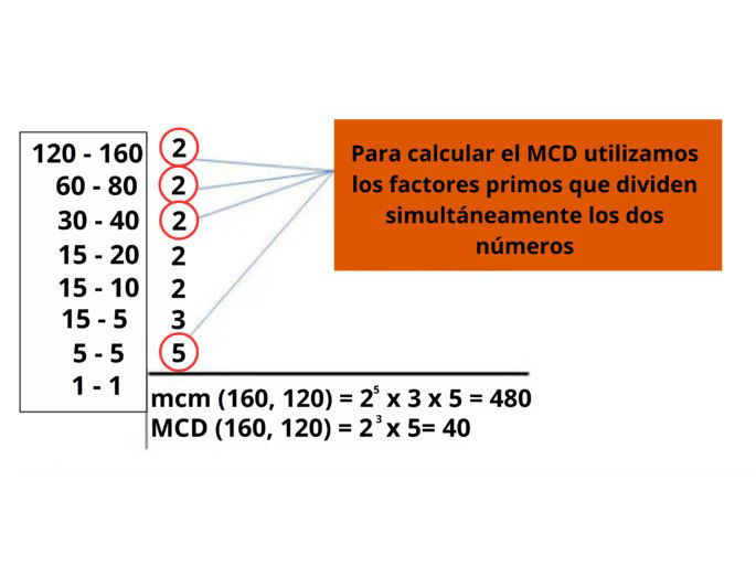 Ejercicios de mcm (mínimo común múltiplo) y MCD (máximo común divisor) resueltos - Enciclopedia ...