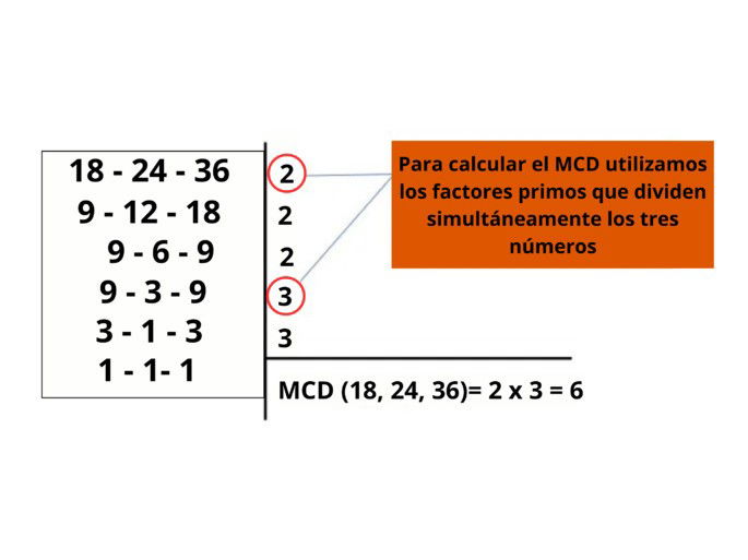 Ejercicios de mcm (mínimo común múltiplo) y MCD (máximo común divisor) resueltos - Enciclopedia ...