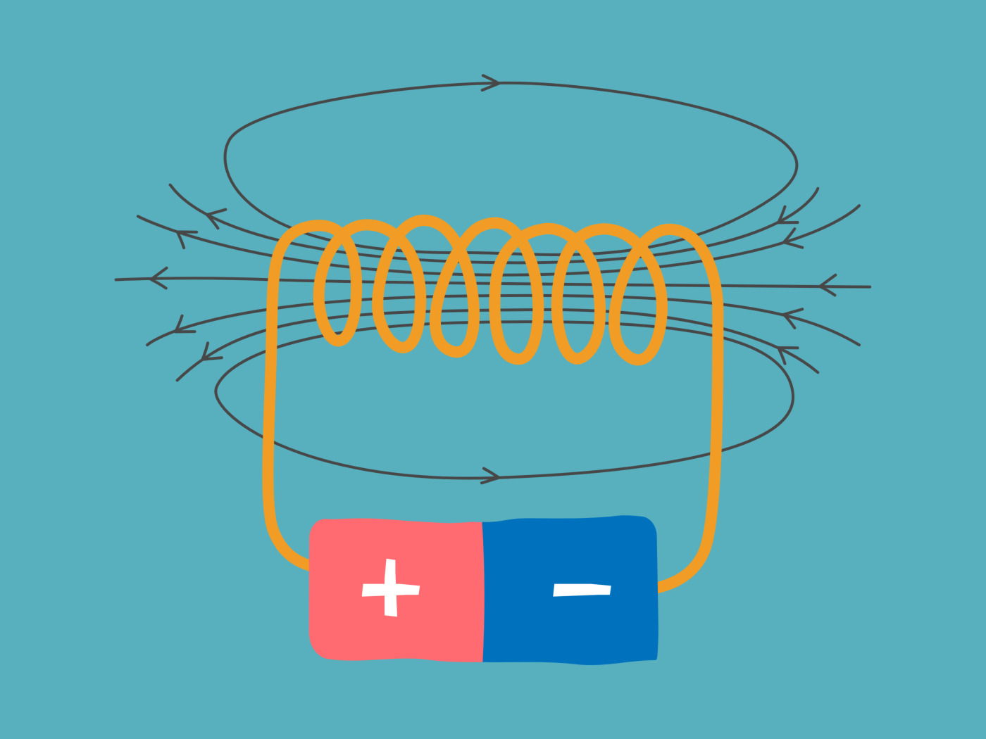 Electromagnetismo: qué es, conceptos, aplicaciones y ejemplos ...