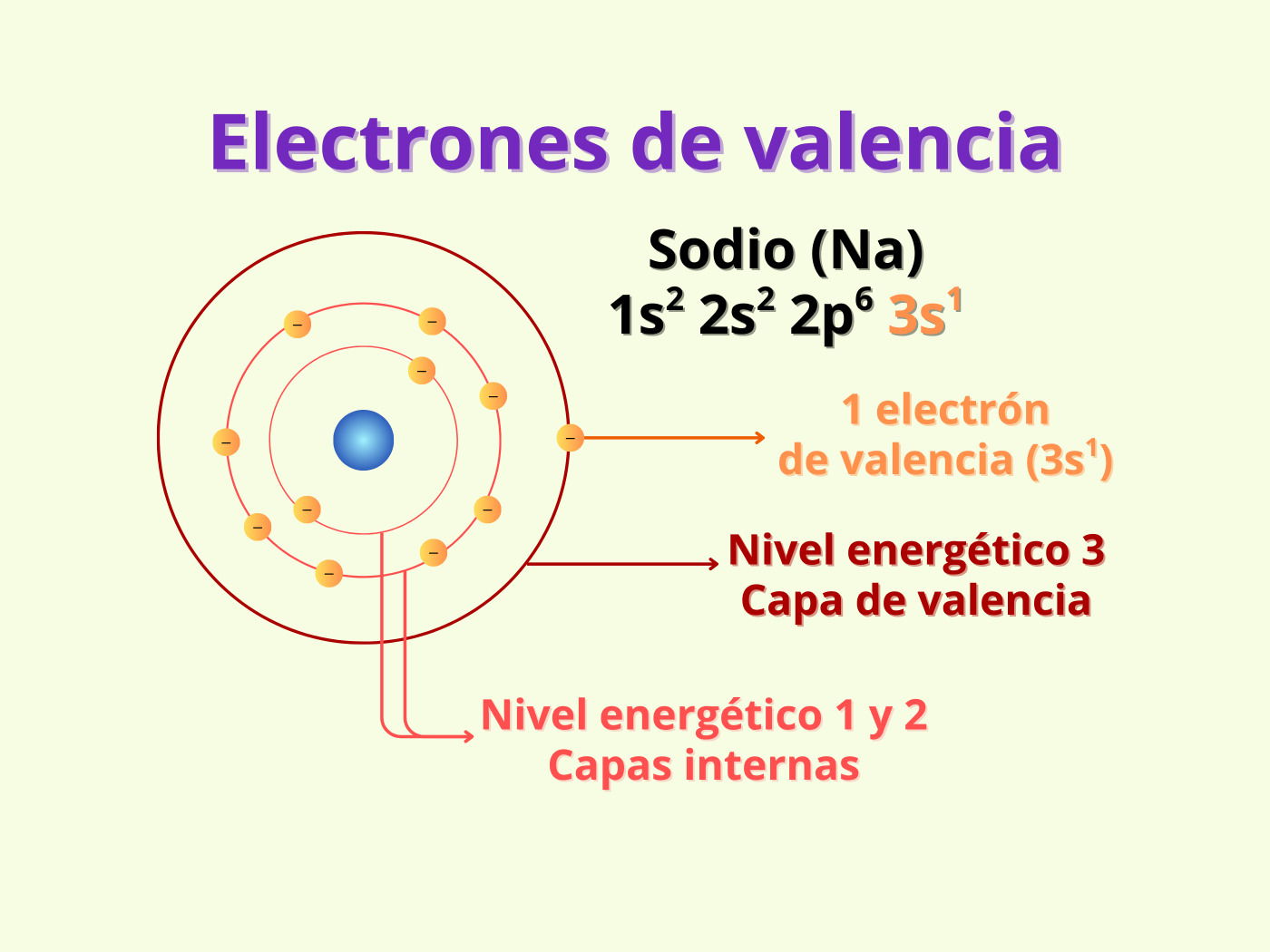 6 Electrones De Valencia