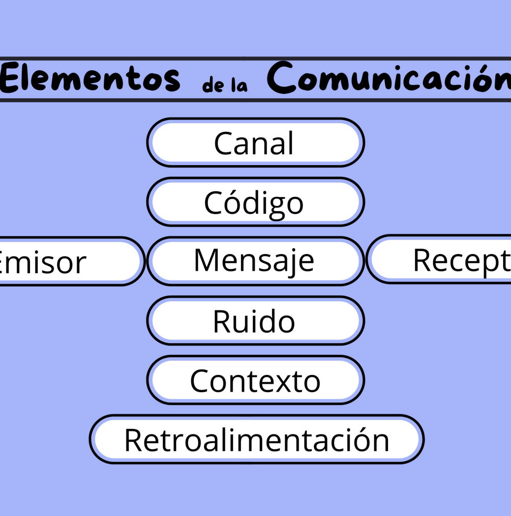 Comunicación Emisor Y Receptor