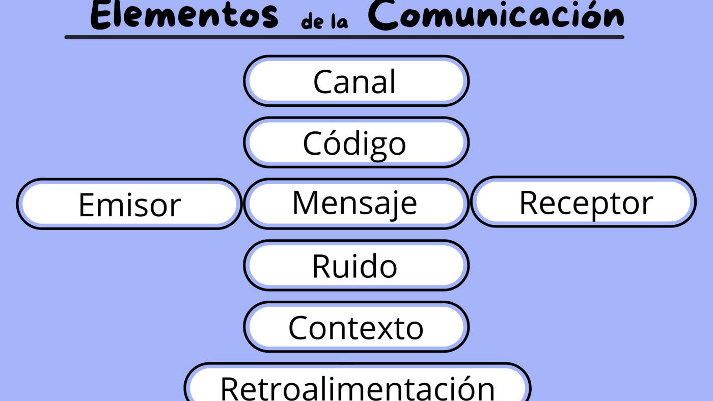 Elementos De La Comunicaci Amp 211n Http://...