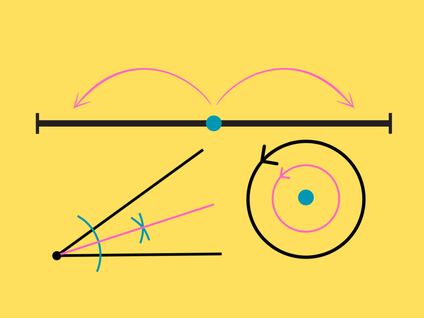 Equidistante Qué Es En Geometría Y Ejemplos Enciclopedia Significados