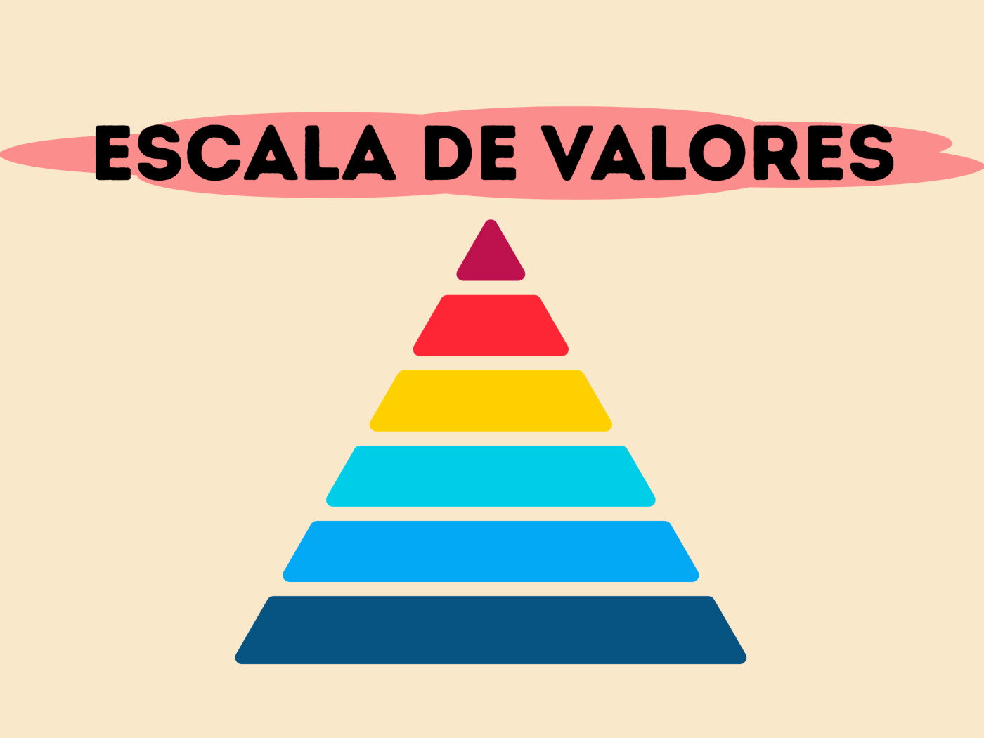 El Sentido De La Vida Piramide De Valores