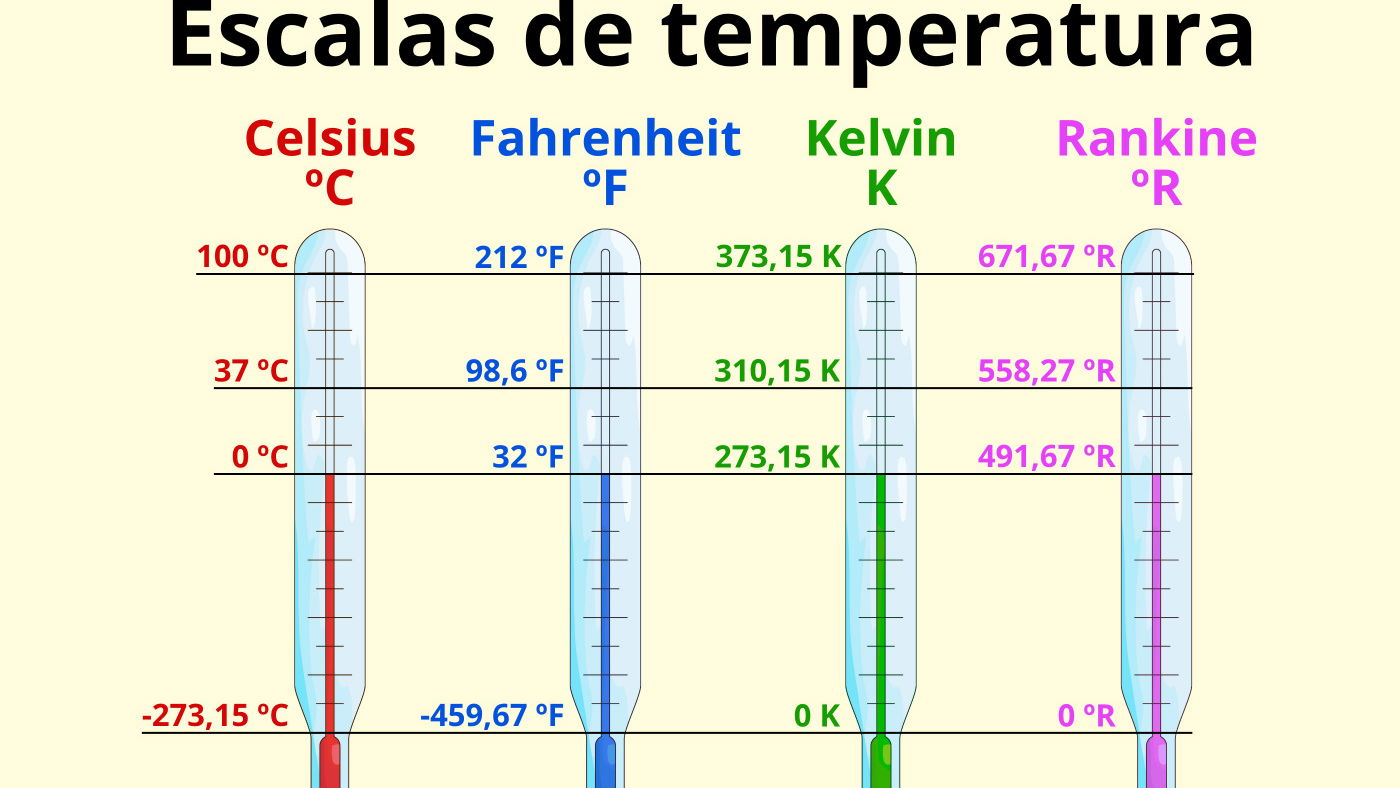 150 Grados Centígrados A Fahrenheit