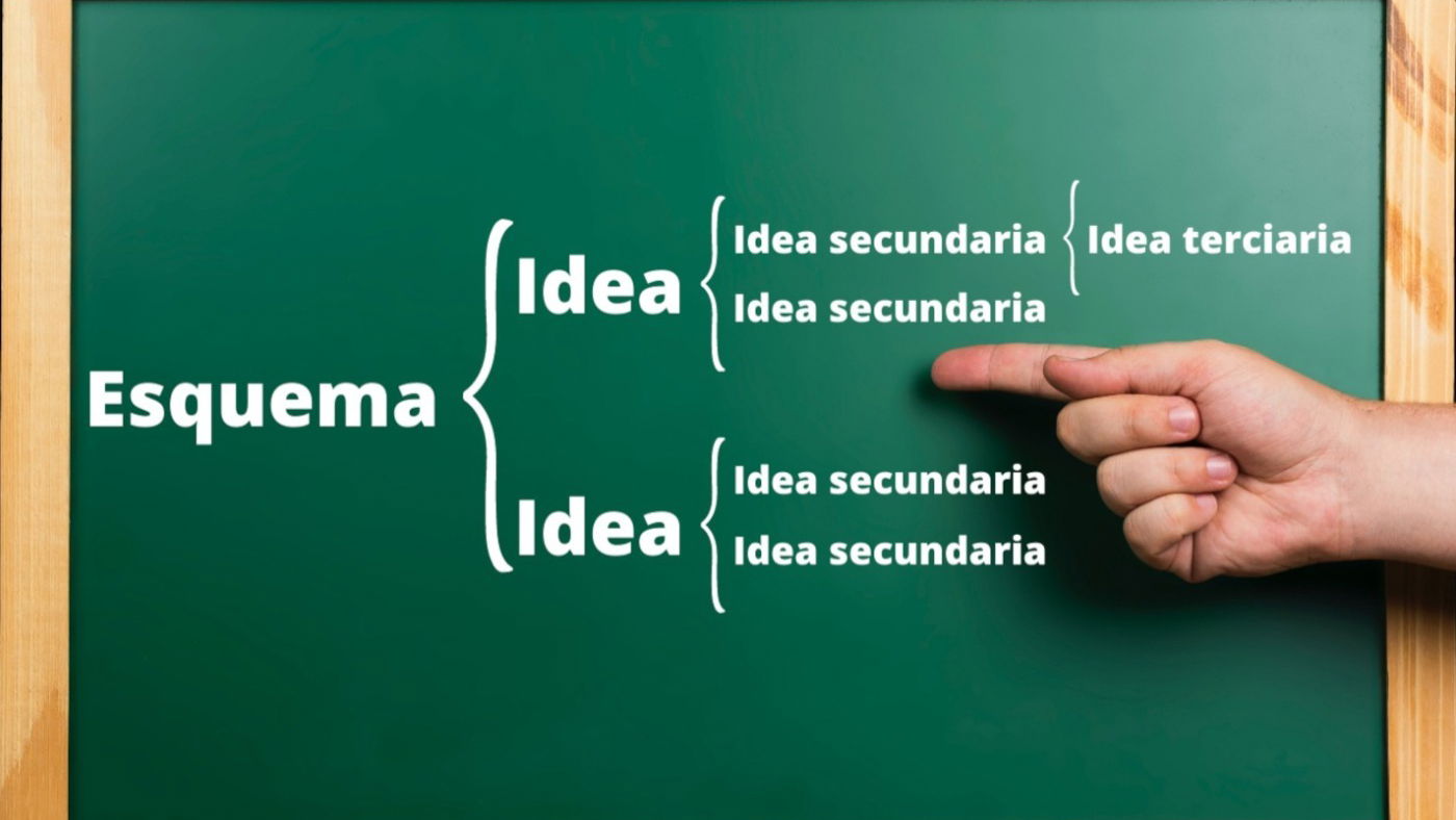 8 ideas de MATE esquema significado +, - × y ÷ - grupoats.tec.br
