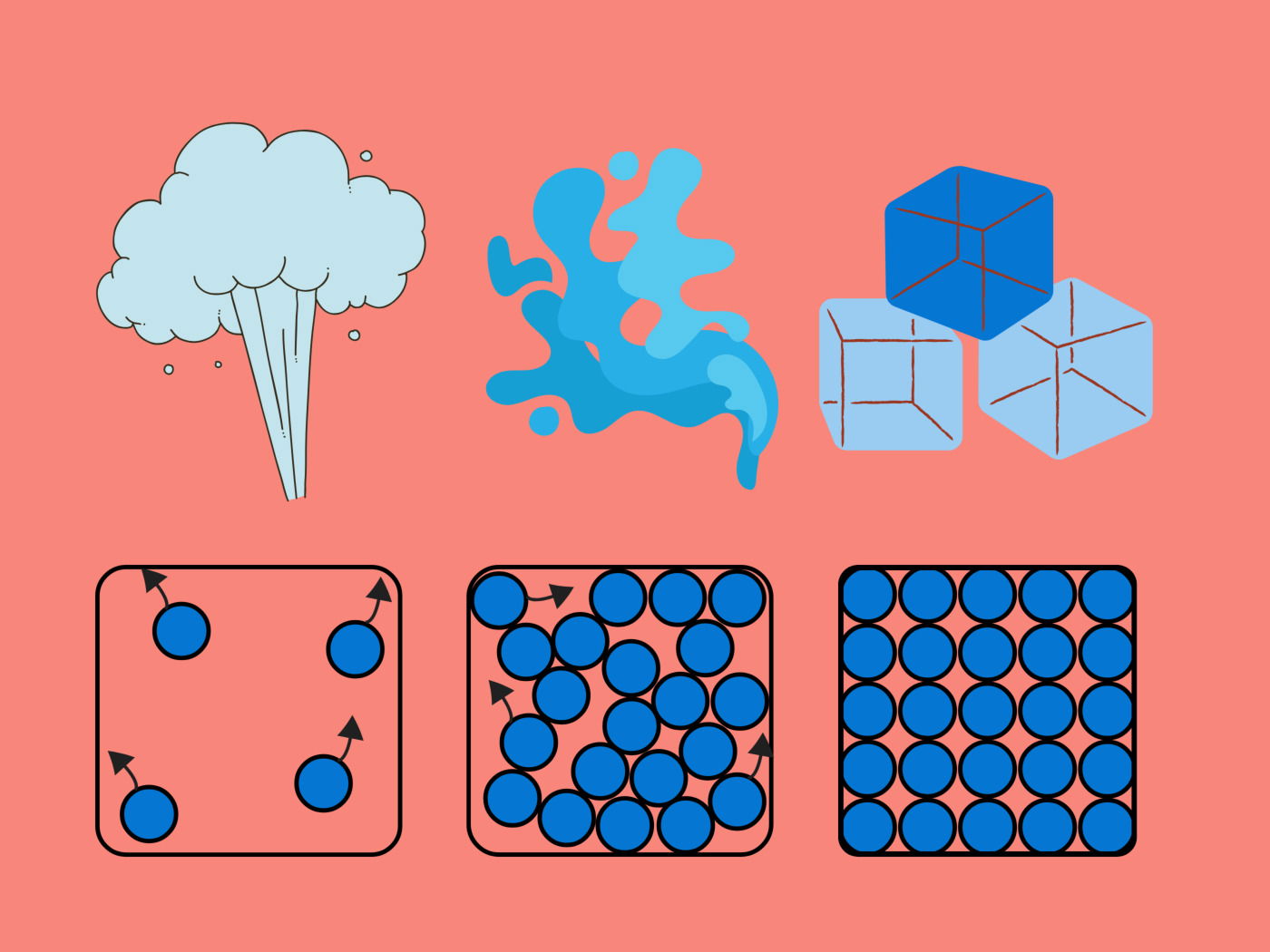 Estados de la materia: cuáles son, qué son y características ...