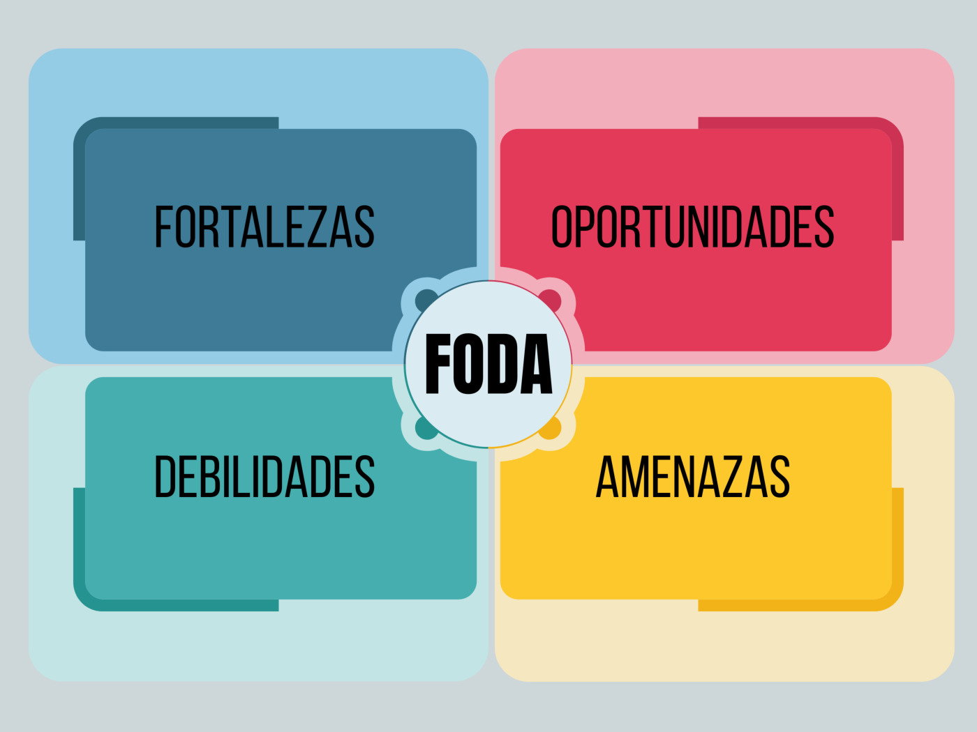 Analisis Dofa