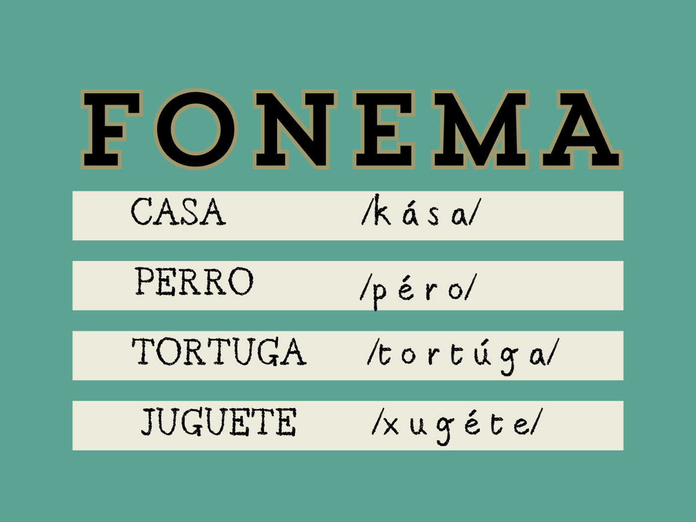 Fonema: Qué es, Tipos y Ejemplos - Enciclopedia Significados