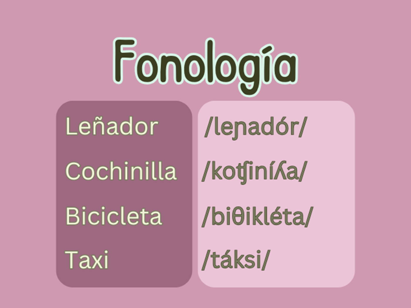 Fonología: qué es, componentes y ejemplos - Enciclopedia Significados