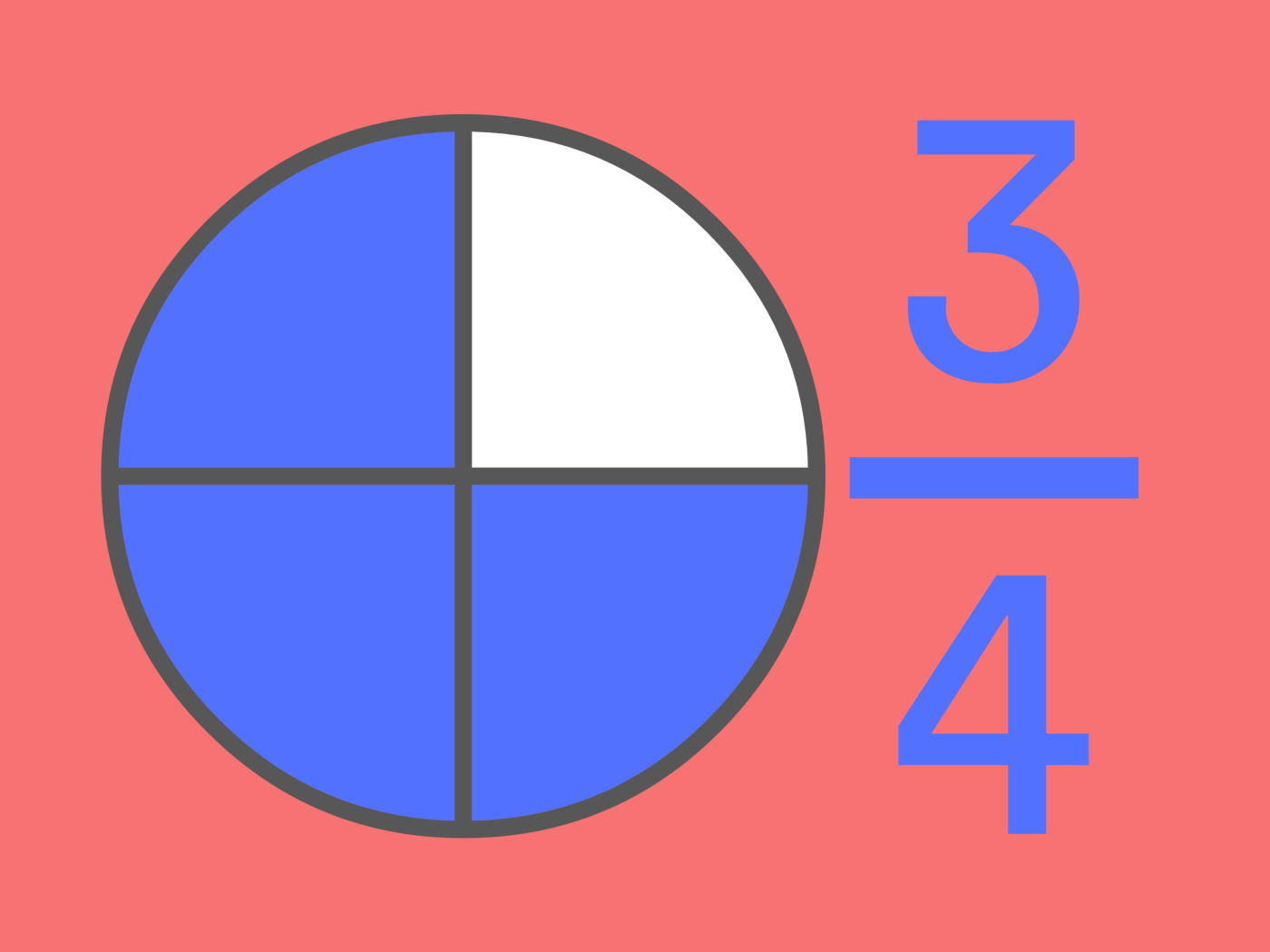 Fracción: qué es, partes, tipos y ejemplos - Enciclopedia Significados