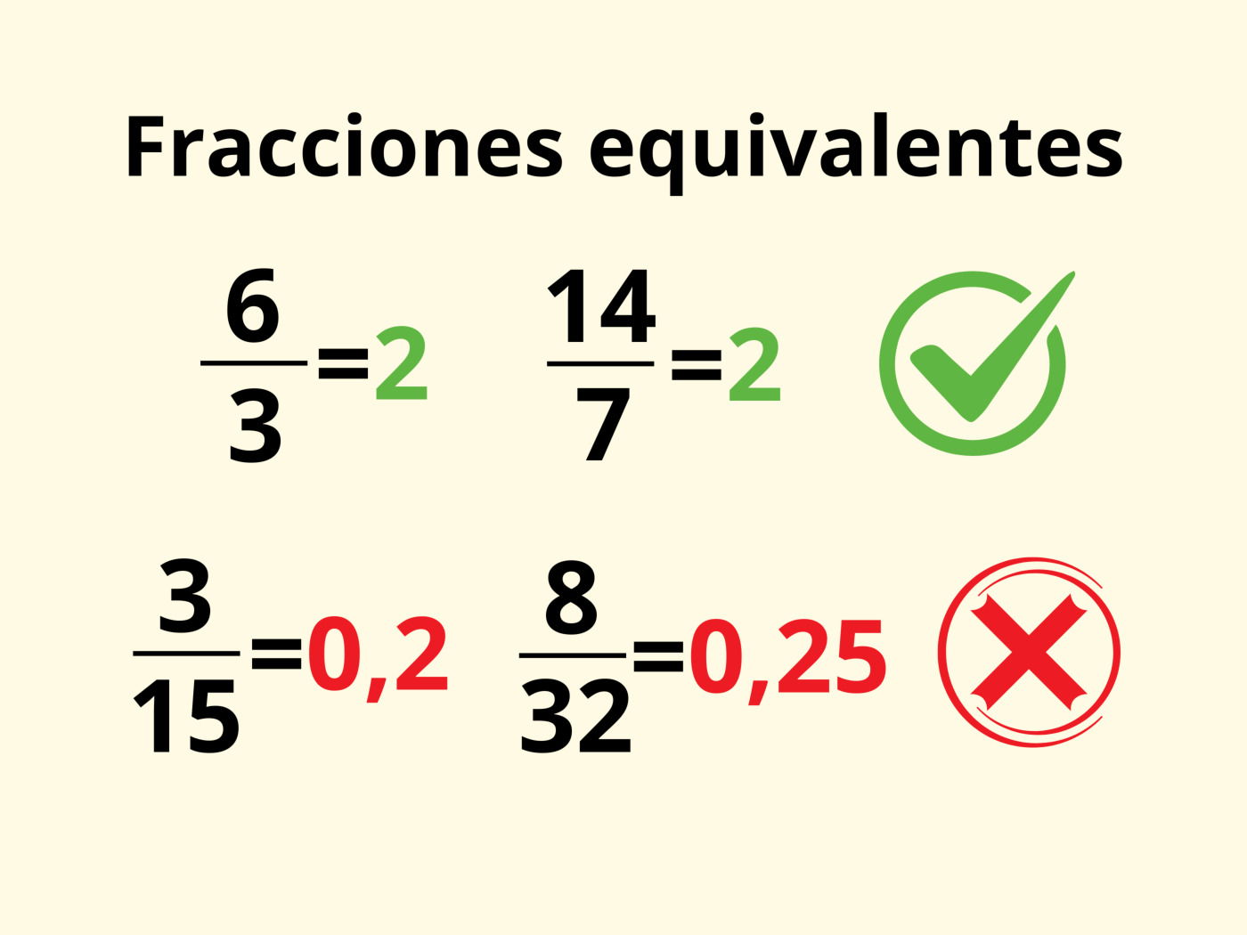 Las Fracciones Equivalentes