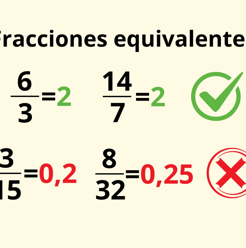Fracciones Equivalentes