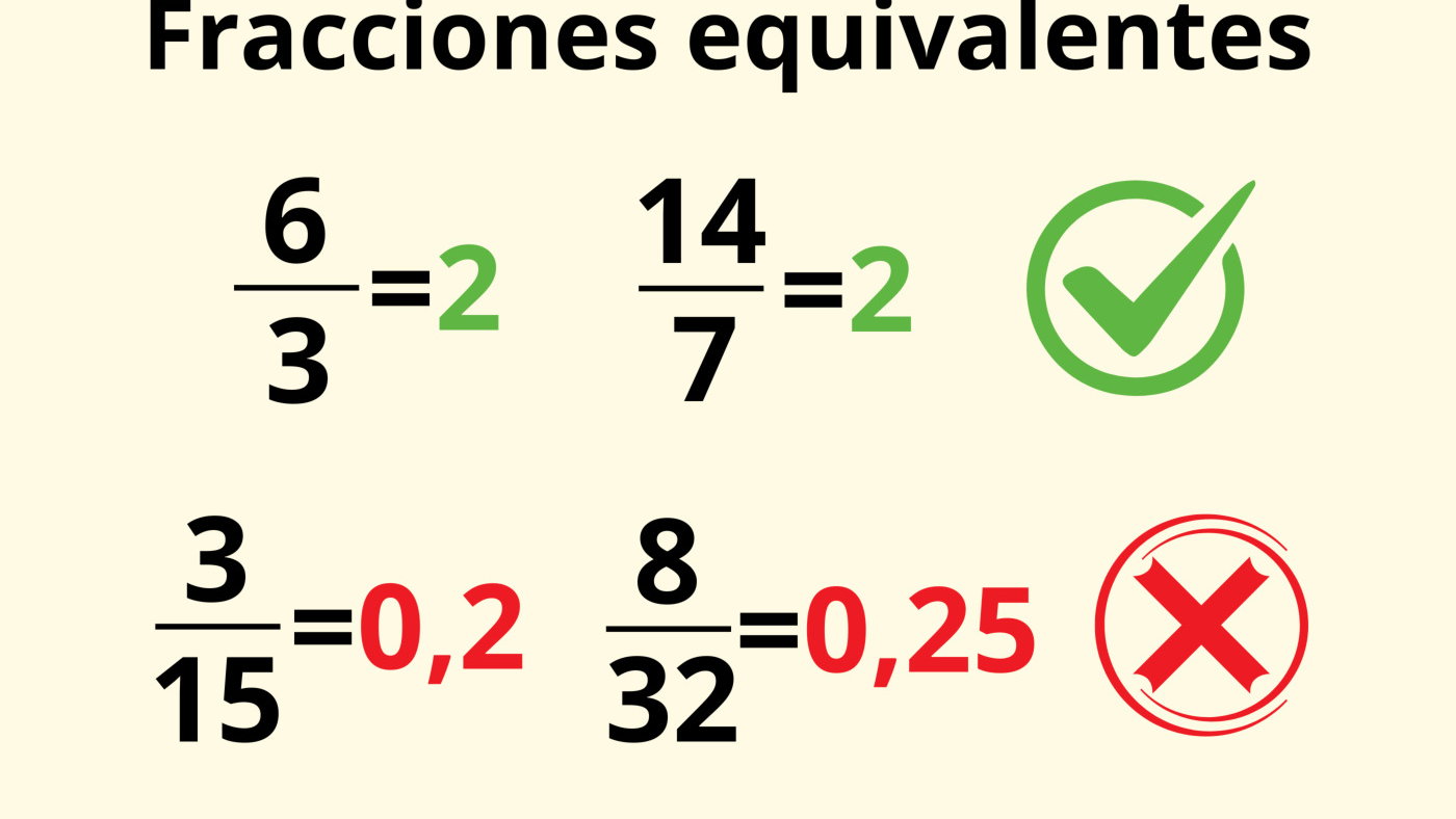 Fracciones Equivalentes 5to Grado La Presentación Y Los Ejercicios