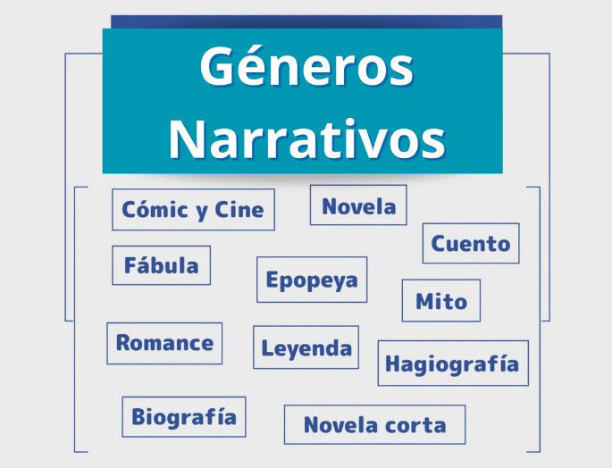 Géneros narrativos: características y ejemplos - Enciclopedia Significados Géneros narrativos: características y ejemplos - Enciclopedia Significados
