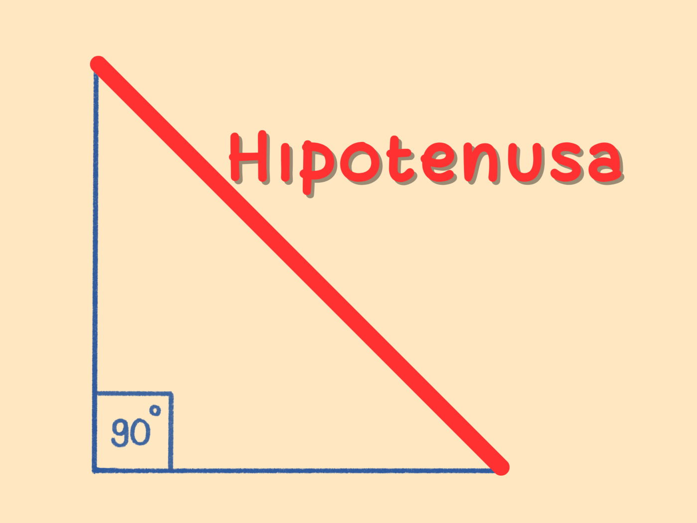 Hipotenusa: qué es, cómo sacar, fórmulas y ejemplos - Enciclopedia ...