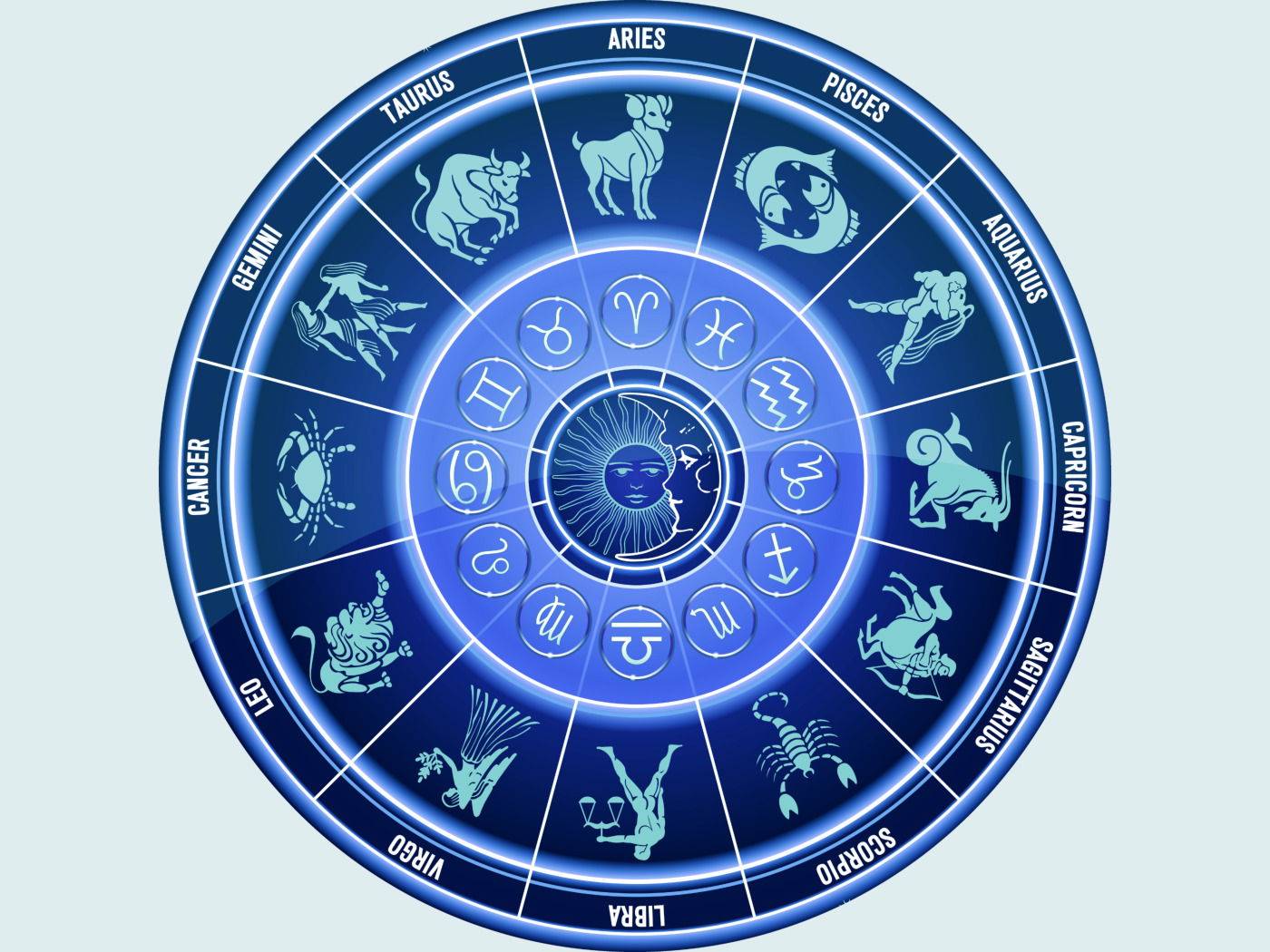 Cuáles son los 12 signos del zodíaco - Horoscopeaz.com