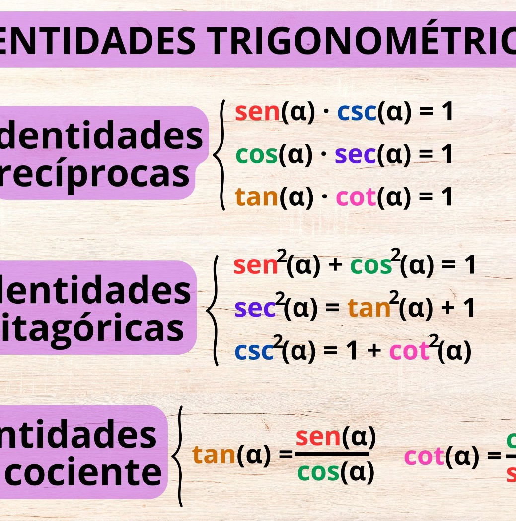 Fórmulas Trigonométricas Básicas
