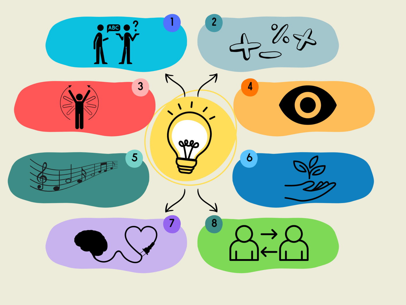 Teoría De Las Inteligencias Múltiples Teoría De Las Inteligencias