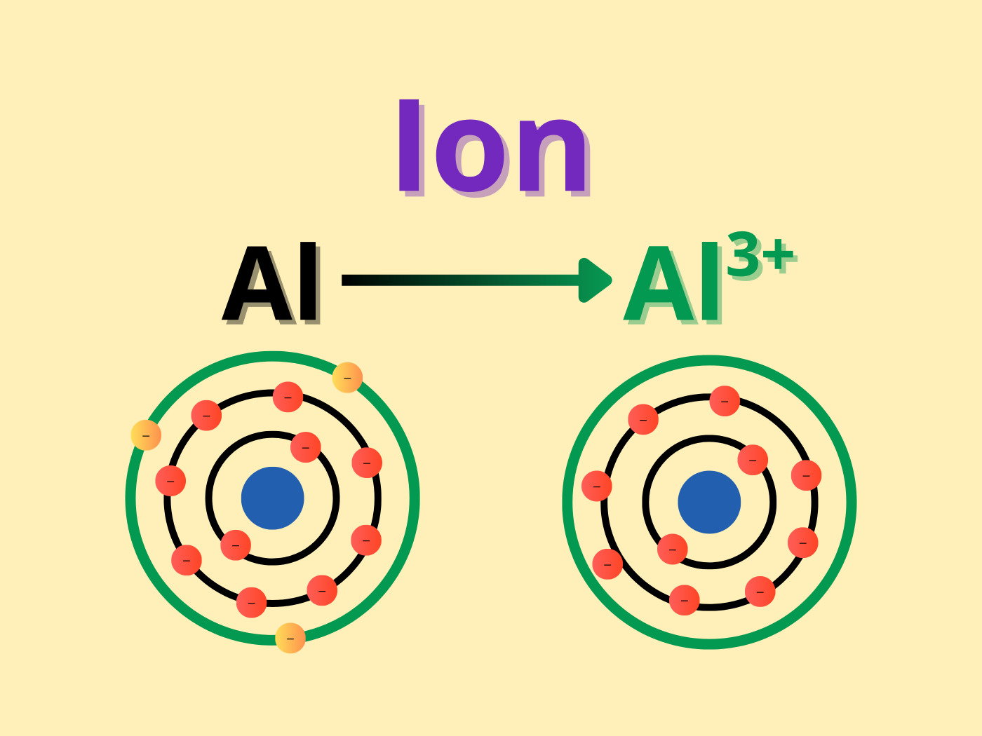 Diagrama De Ions Poliatomicos Lista DE Iones PoliatÓmicos O Radicales
