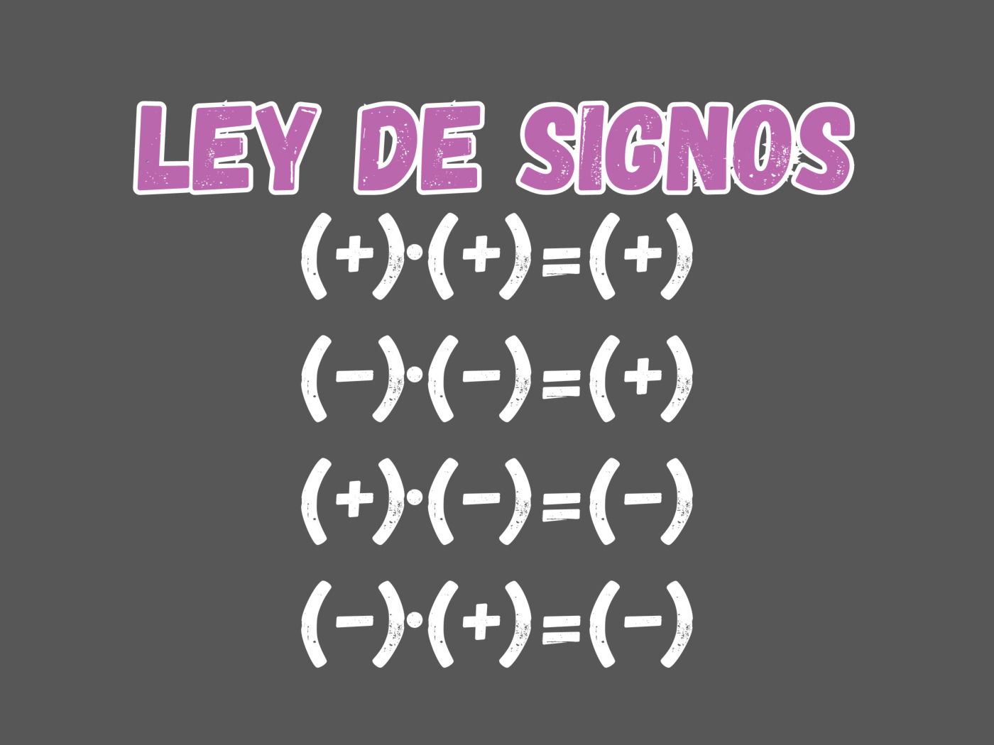 Ley de los Signos: qué es, regla y ejemplos en operaciones matemáticas - Enciclopedia Significados