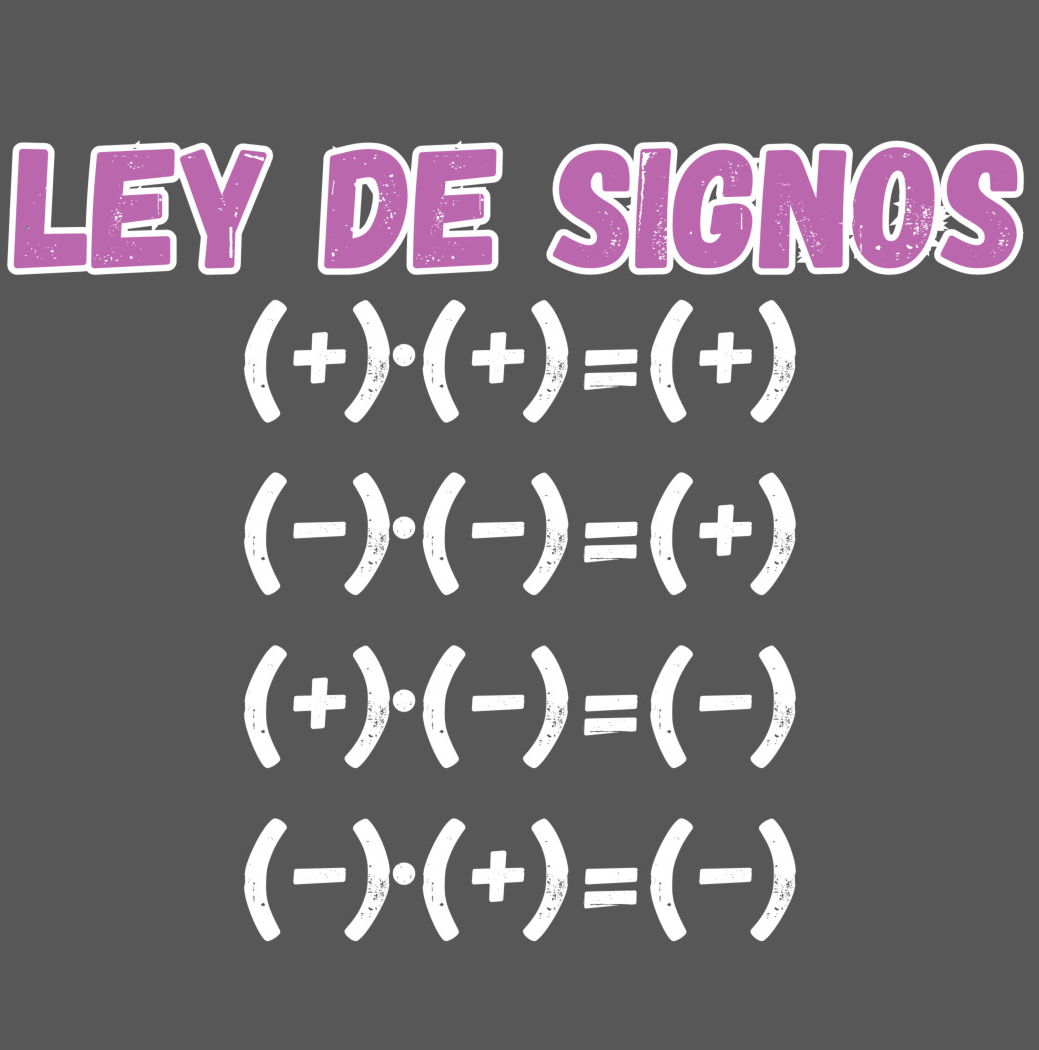 Reglas Para La Suma De Nmeros Enteros Regla De Los Signos Numeros