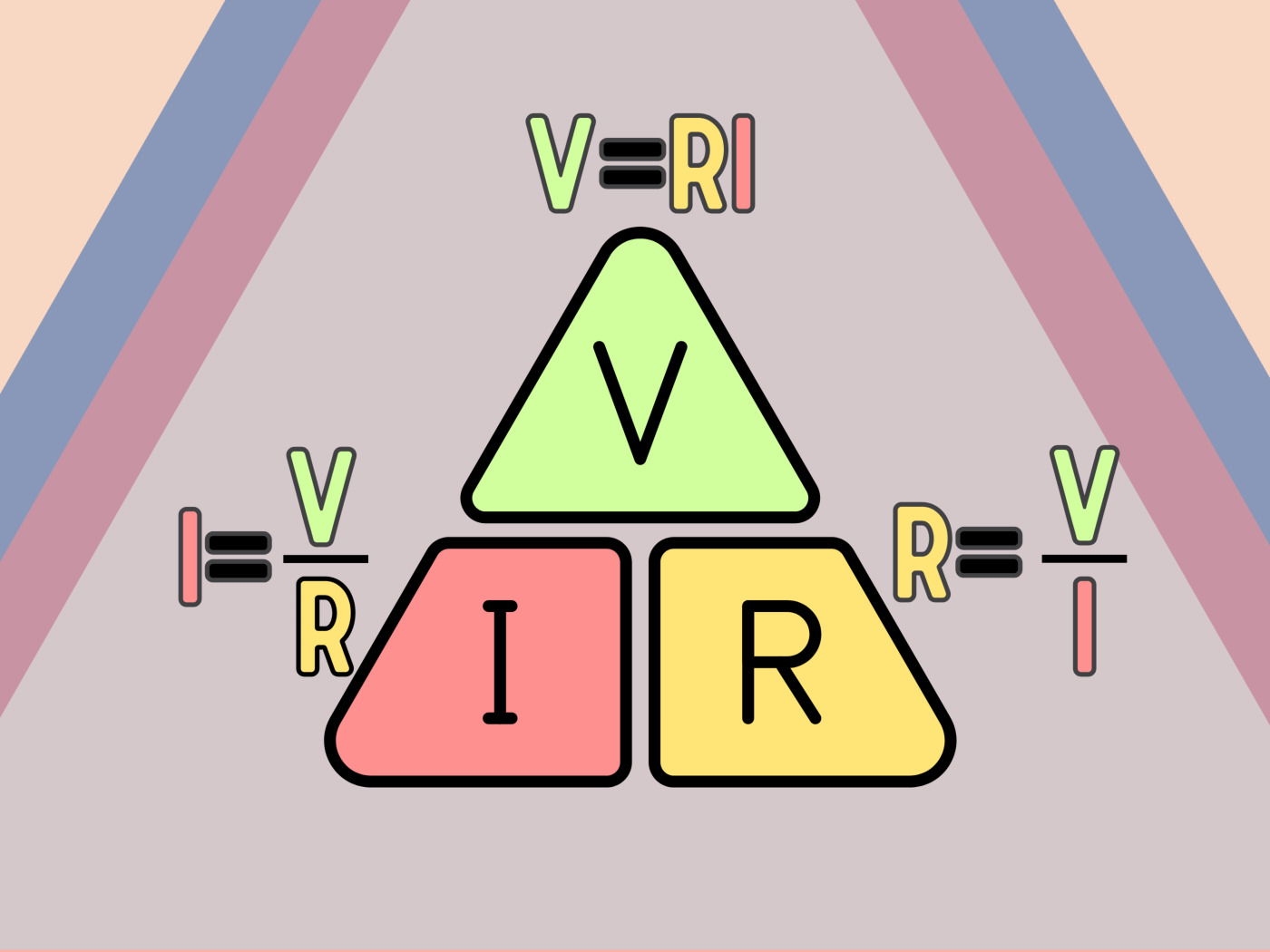 Ley de Ohm: Qué es, fórmula, ejemplos y para qué sirve - Enciclopedia ...