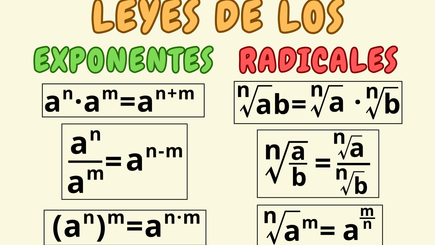 Hojas De Trabajo De Exponentes Radicales Y Racionales